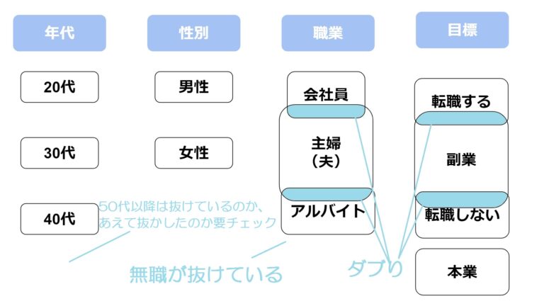 【目的別・図解つき】マーケティングに役立つフレームワーク11選